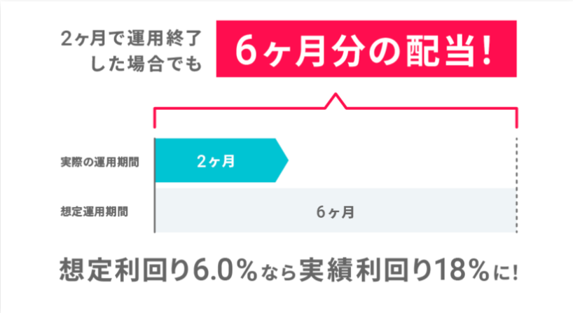 FANTAS funding（ファンタス・ファンディング）の全貌を徹底解説！初心者必見の魅力と始め方 – fumiyu.blog